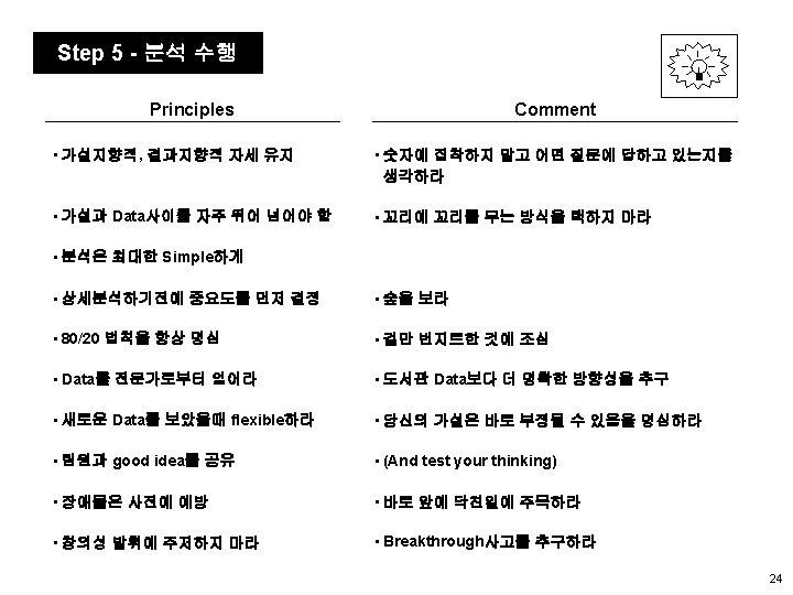 7 EASY STEPS TO BULLET PROOF PROBLEM SOLVING