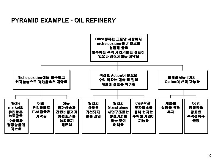 7 EASY STEPS TO BULLET PROOF PROBLEM SOLVING