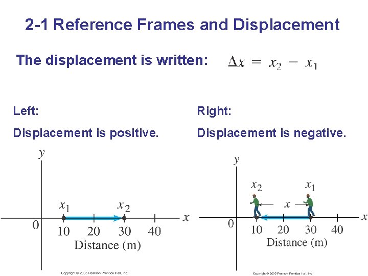 Chapter 2 Describing Motion Kinematics in One Dimension