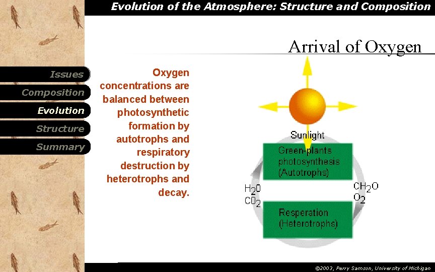 Evolution of the Atmosphere Structure and Composition Yo