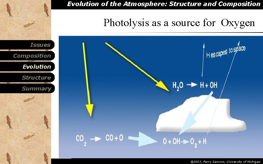 Evolution of the Atmosphere Structure and Composition Yo