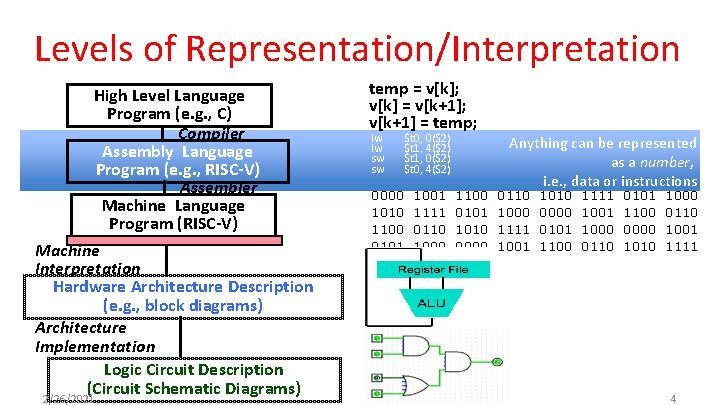 CS 61 C Great Ideas in Computer Architecture