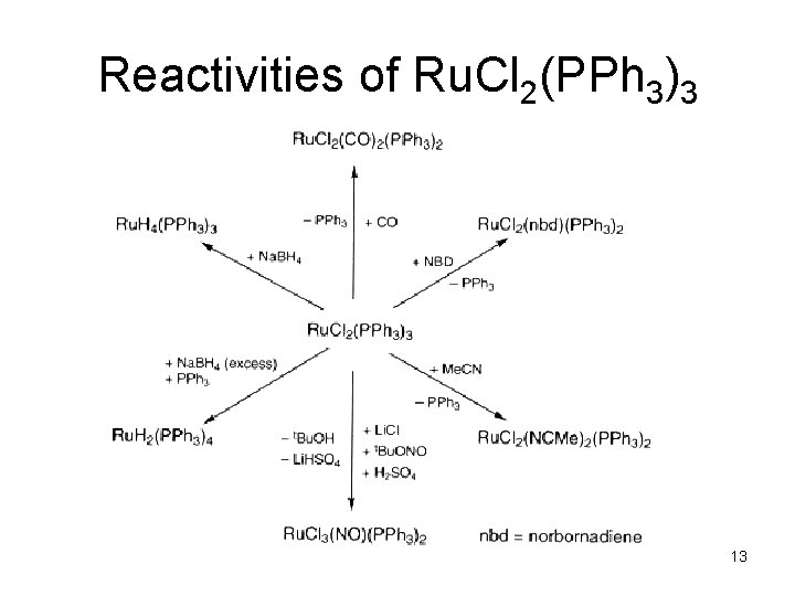 Synthesis of Organometallic Compounds Advanced Inorganic Chemistry 922