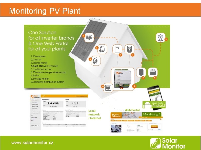 Energy Gateway for Renewables Monitoring Control Maintenance Duan