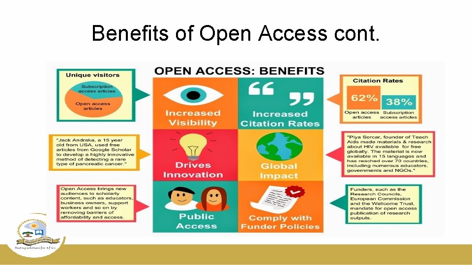 Open Access University of Limpopo 2018 Open Access