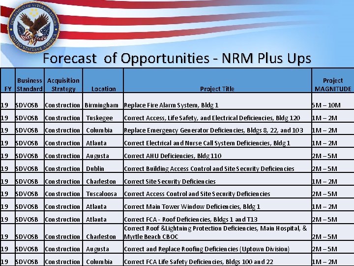 NETWORK CONTRACTING OFFICE 7 Who We Are NCO