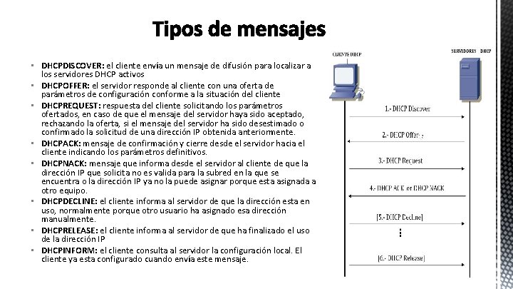 Funcionamiento del servicio DHCP Tipos de mensajes Gabriel