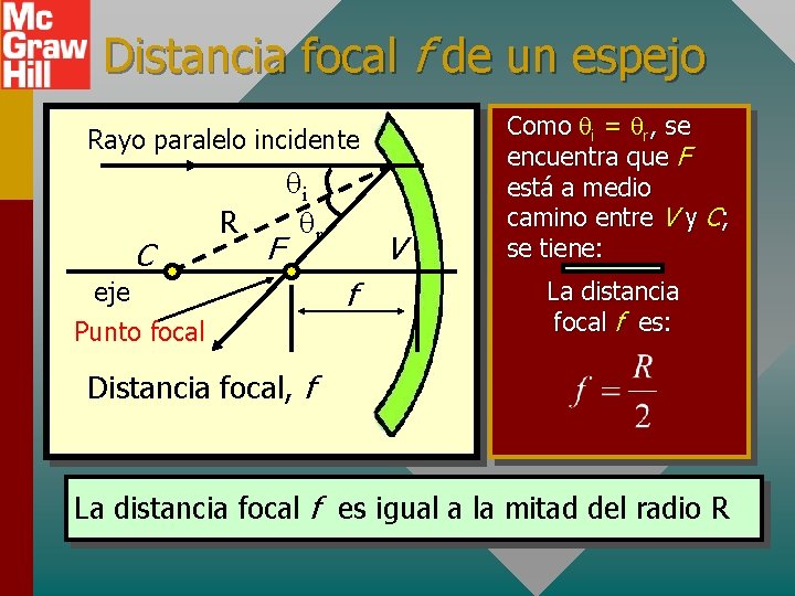 Captulo 34 A Reflexin y espejos geometra Presentacin