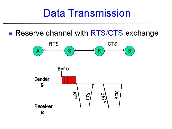 MAC Layer Misbehavior in Wireless Networks Pradeep Kyasanur