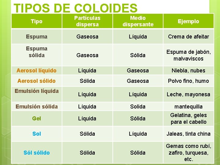SEMANA 10 COLOIDES Y SUSPENSIONES Captulo 8 SOLUCIONES