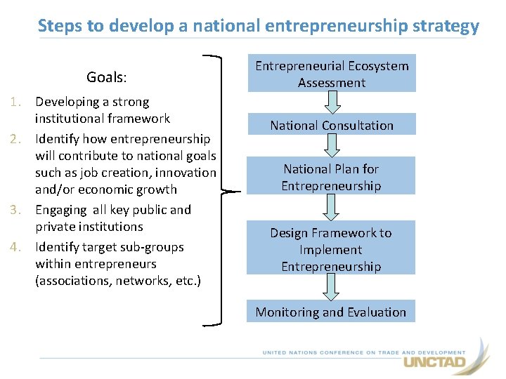 Entrepreneurship and SDGs Lorenzo Tosini UNCTAD Division on