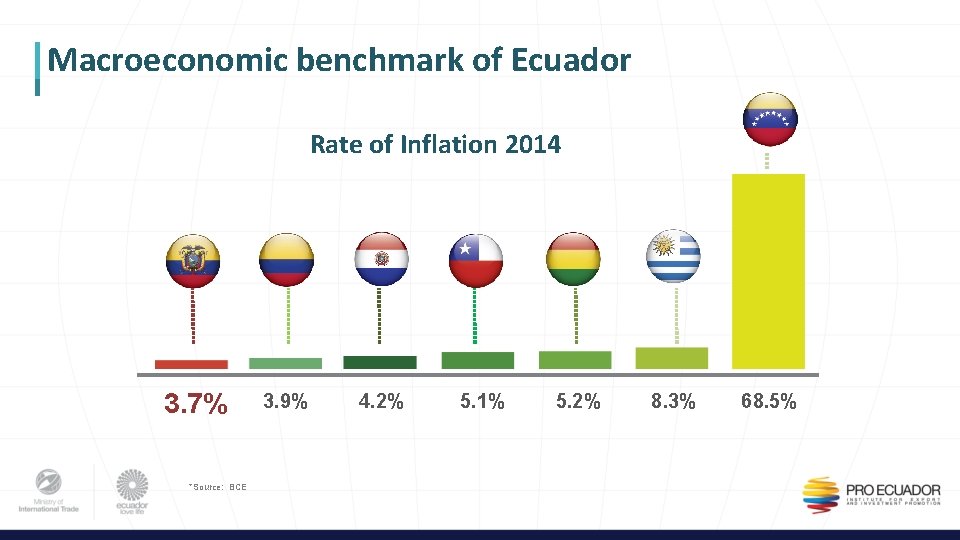 ECUADOR REPUBLIC OF OPPORTUNITIES October 12 th of