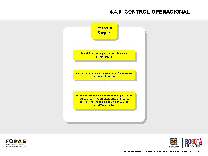 SISTEMA DE GESTIN AMBIENTAL ISO 14001 2004 Planeacin