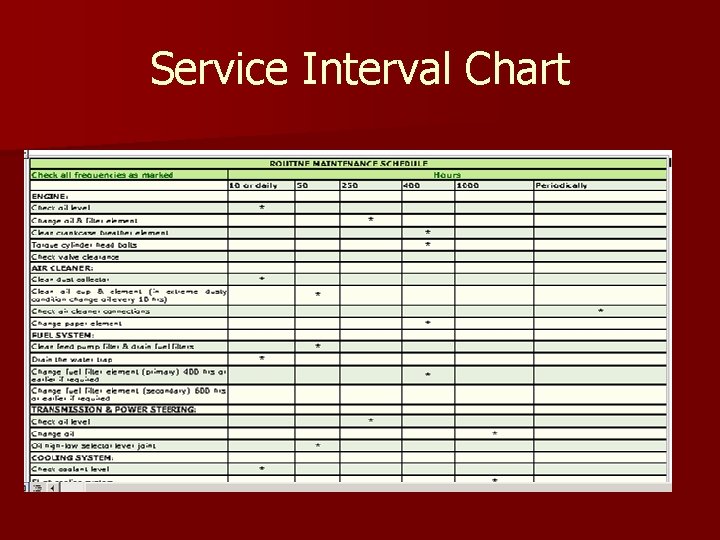 Tractor Safety Operation and Maintenance Preventive Maintenance A
