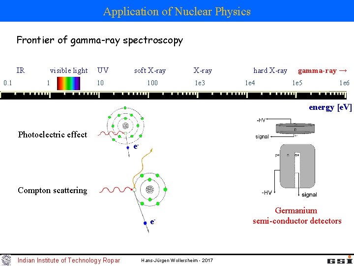 Application of Nuclear Physics Frontier of gammaray spectroscopy