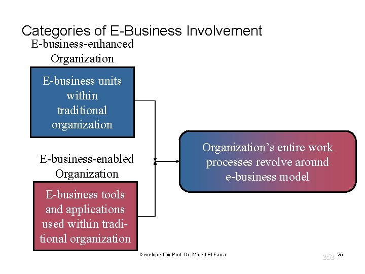 Chapter 2 MANAGEMENT YESTERDAY AND TODAY Prentice Hall