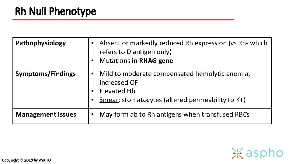 Congenital and Acquired Hemolytic Anemias Rachael Grace MD