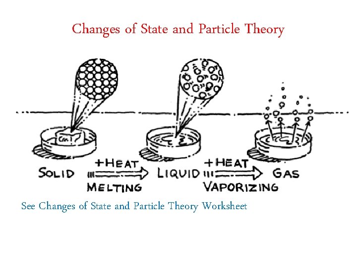 Material World Section 2 Transformation of Matter Physical