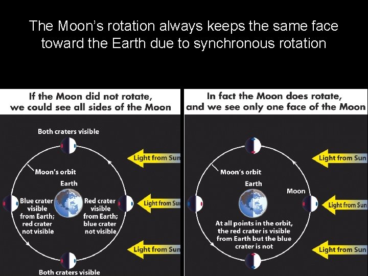 Eclipses and the Motion of the Moon Chapter