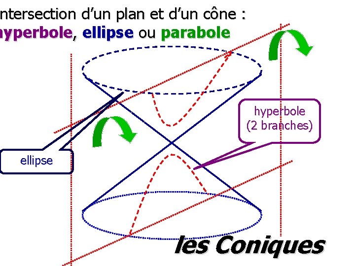 CHAPITRE 7 Fonctions numriques usuelles Le plan du