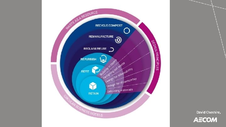 Building Revolutions Applying the circular economy to the