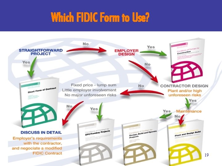 Procurement and Contract Management Training FIDIC Contract Documents