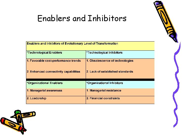 ITEnabled Business Transformation From Automation to Business Scope
