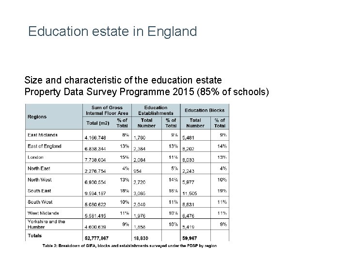 Education design standards The Liveable City The Royal