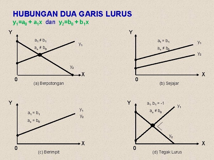 KONSEP DASAR FUNGSI DAN GRAFIK Definisi Fungsi memadankan