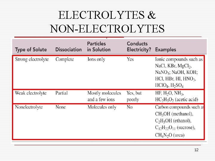 Chapter 8 A Solutions 1 CHAPTER OUTLINE Type