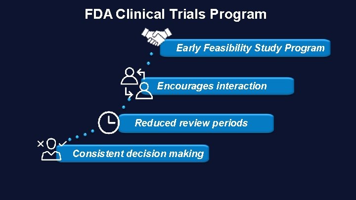 Medical Device Innovation Early feasibility studies and beyond