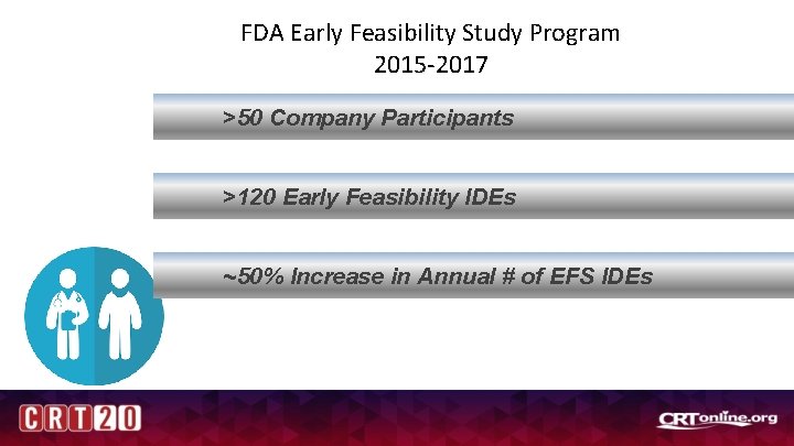 Medical Device Innovation Early feasibility studies and beyond