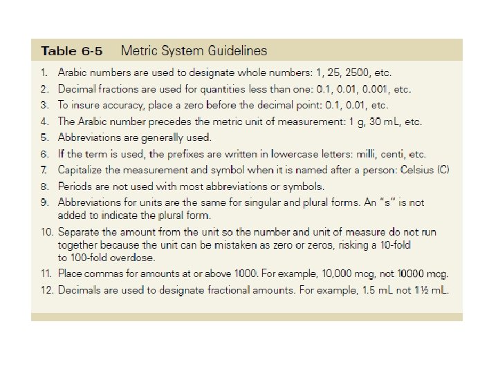 Systems of Measurement in Veterinary Pharmacology Chapter 6