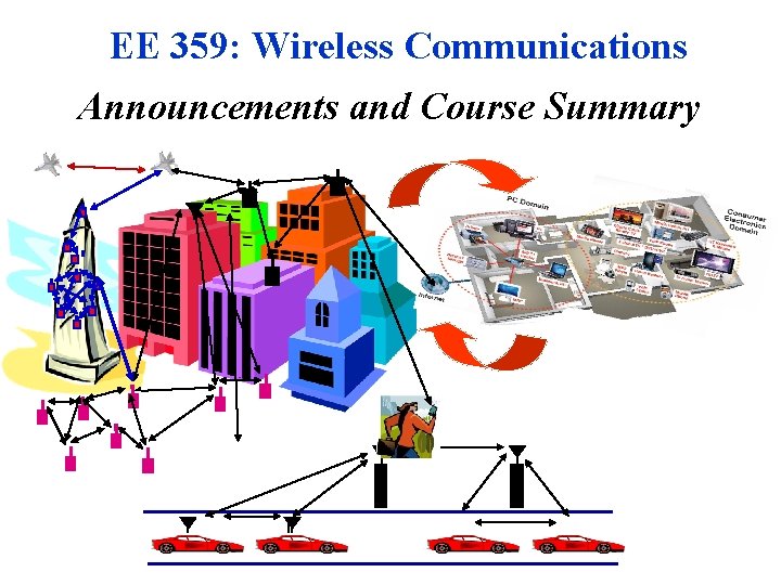 EE 359 Wireless Communications Announcements and Course Summary
