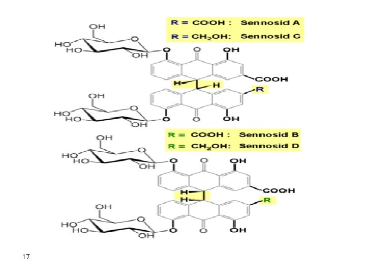 Primary metabolite versus Secondary metabolite Distribution ...
