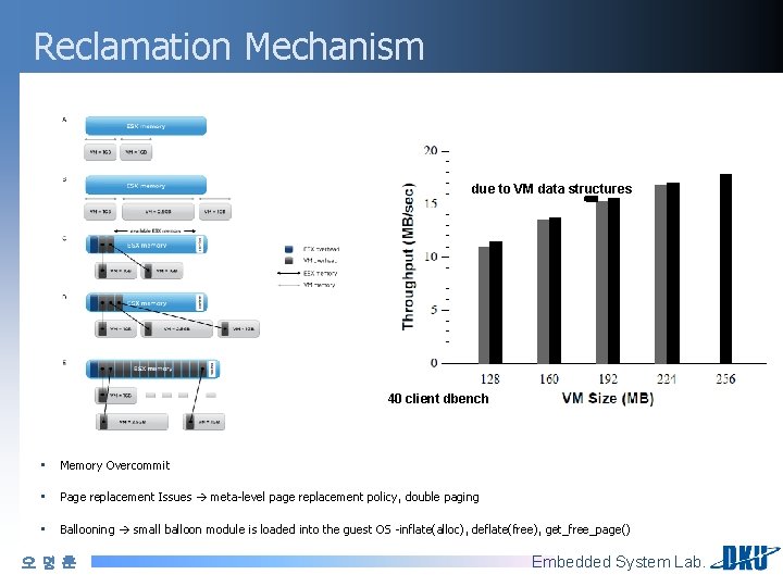 Embedded System Lab Memory Resource Management in VMware