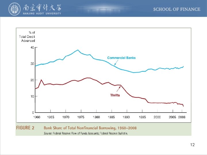 Chapter 11 Banking Industry Structure and Competition 1