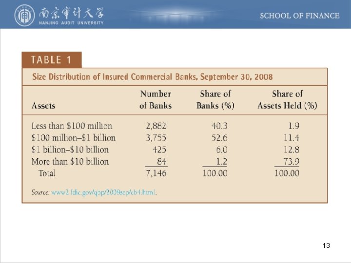 Chapter 11 Banking Industry Structure and Competition 1
