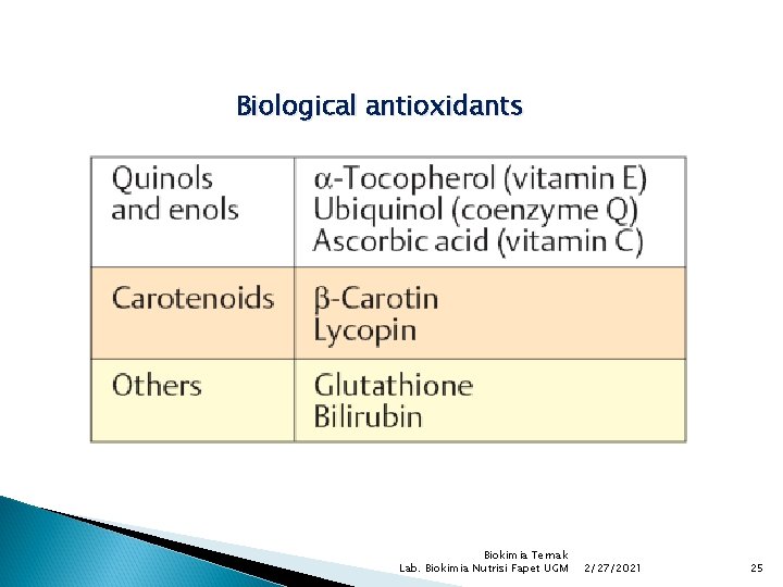 BODY FLUIDS Biokimia Ternak Lab Biokimia Nutrisi Fapet