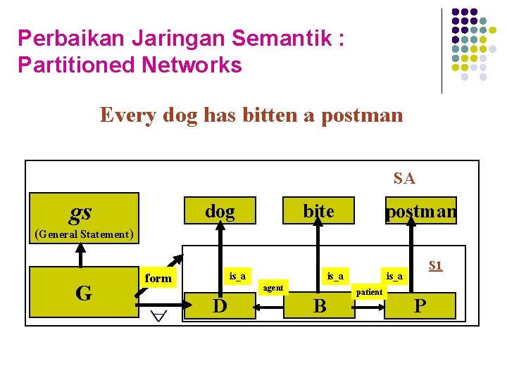SISTEM BERBASIS PENGETAHUAN Minggu 3 S 1 Sistem