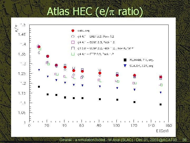 Geant 4 a simulation toolkit Makoto Asai SLAC