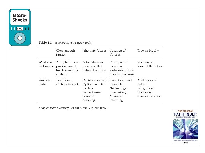 Does the flap of a butterflys wings in