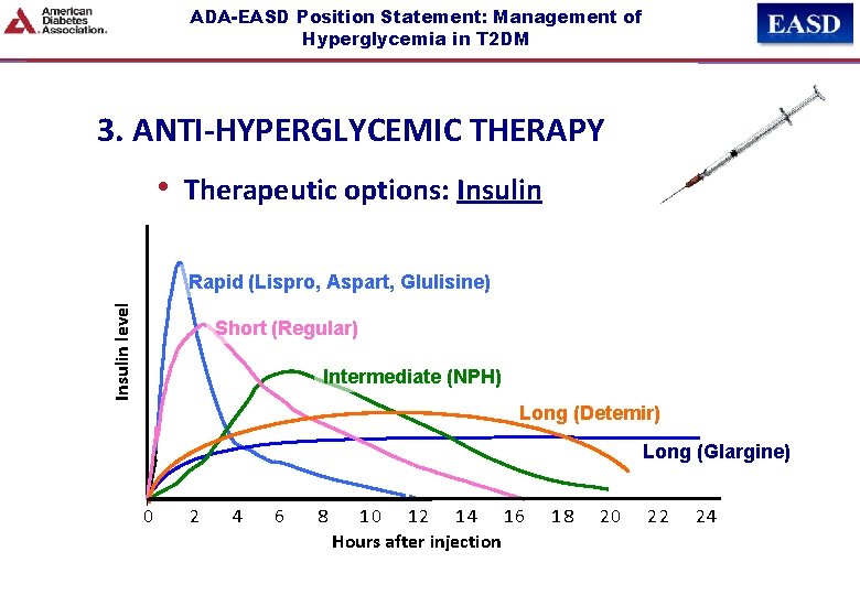 Management of Hyperglycemia in Type 2 Diabetes A