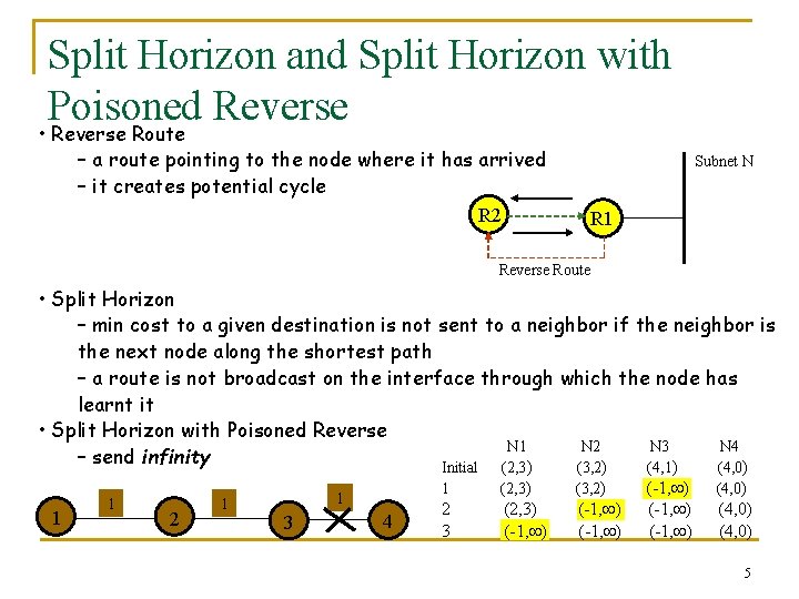 Computer Communication Networks Lecture 22 Network Layer Delivery