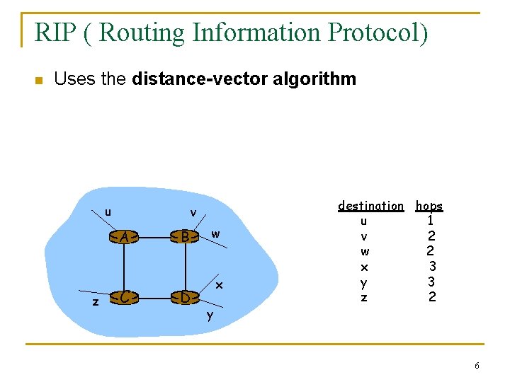 Computer Communication Networks Lecture 22 Network Layer Delivery