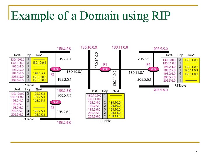 Computer Communication Networks Lecture 22 Network Layer Delivery