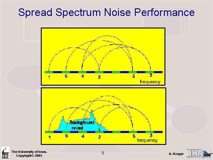 Introduction to Wireless Sensor Networks Spread Spectrum and