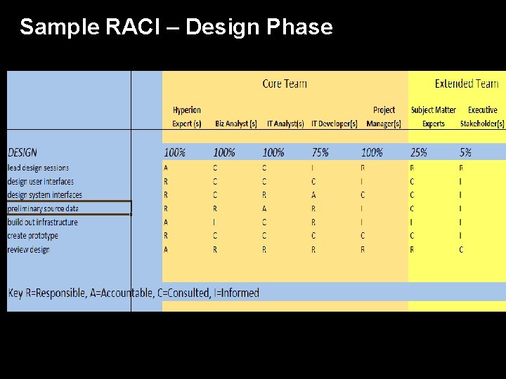 Whos on First a RACI on Talent and