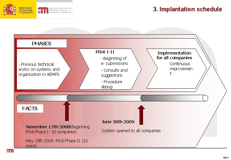 Pilot phase Esubmissions for veterinary medicines dossiers EMEA
