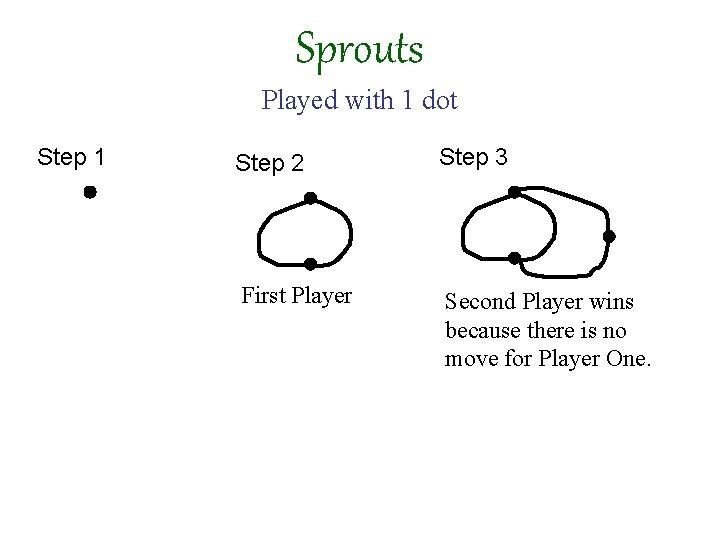 Sprouts By Tamsen Hunter Special Topics 2003 Background